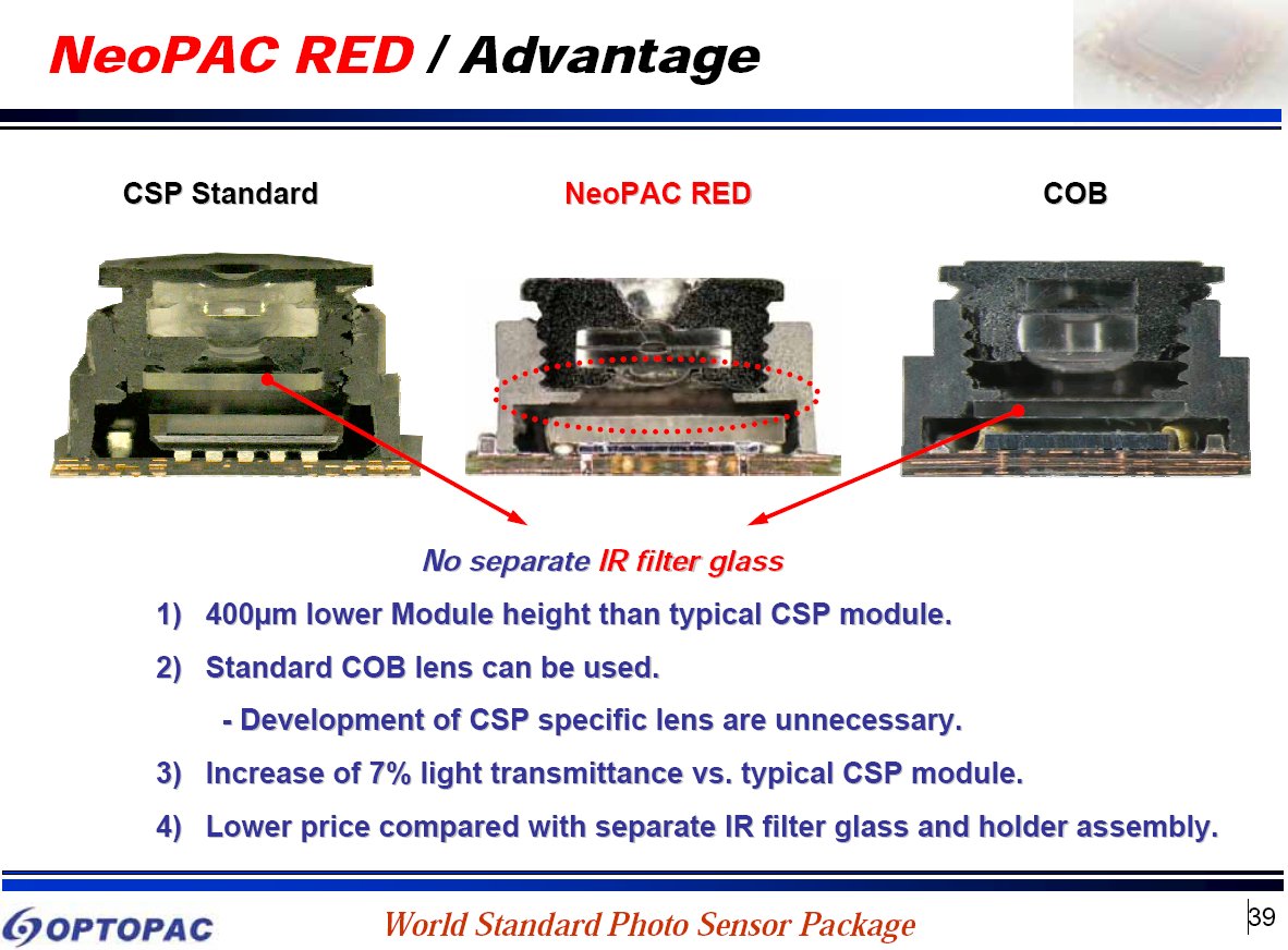 Image Sensors World: OptoPAC Technology Presentation