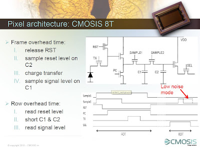 Image Sensors World: CMOSIS and TowerJazz Announce 12MP/300fps Global ...