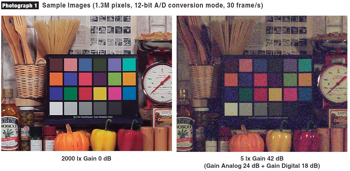 Image Sensors World: Sony Announces New CCD, CMOS Sensors, GVIF ...