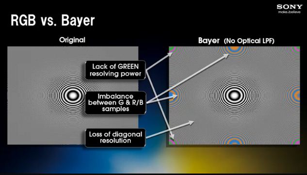 Image Sensors World: Sony CineAlta Moves Beyond Bayer
