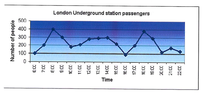 khalid mohamed C00158696: London underground