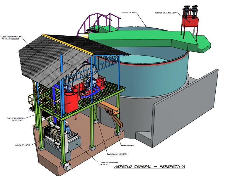 MECHANI-CAD: FILTRO DE DISCOS (DISC FILTER)
