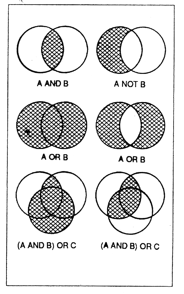 conjuntos: INTERSECCION DE CONJUNTOS