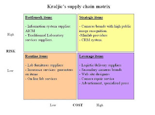 Photographie et e-marketing
