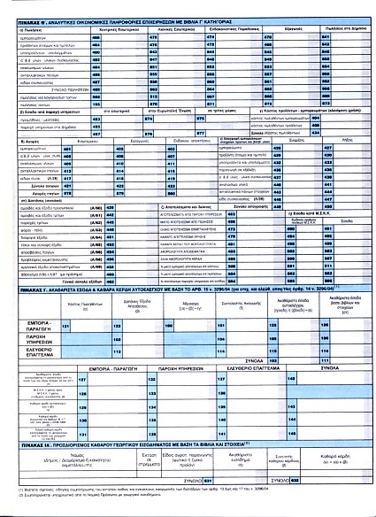 ΦΟΡΟΛΟΓΙΚΕΣ ΑΝΑΛΥΣΕΙΣ (tax-analysis.gr): ΤΟ ΝΕΟ ΕΝΤΥΠΟ ΤΟΥ Ε3 ΧΡΗΣΕΩΣ 2010