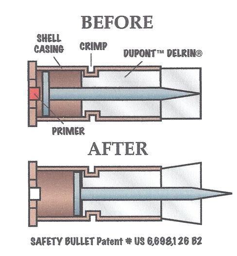 On Target Training: What are Safety Bullets?????