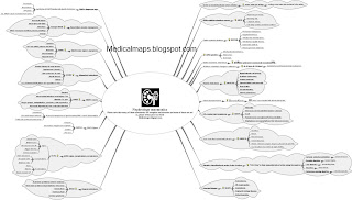 Medical mind maps