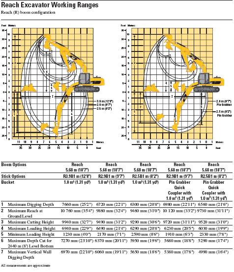 EXCAVATOR: Reach Excavator Working Ranges