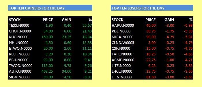Sri Lanka Stock Picks: Sri Lanka - Colombo Shares now at all time high ...