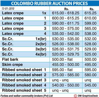 Sri Lanka Stock Picks: Rubber rocks!!