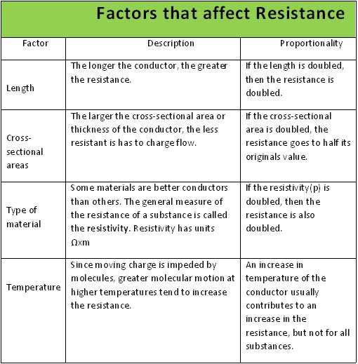 Physics 101: Facts Facts Facts