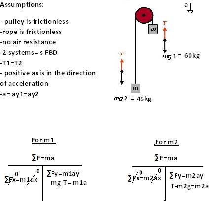 Physics 101: Inclines and Pulleys and Trains Oh My! Plus Equilibrium!