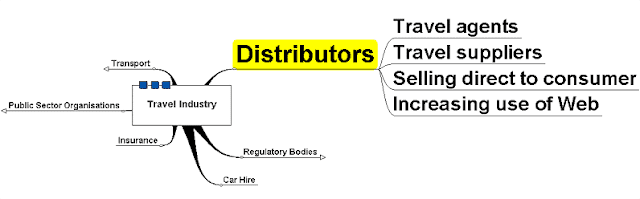 InFo: Structure of Tourism Industry