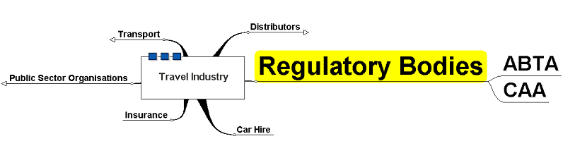 InFo: Structure of Tourism Industry