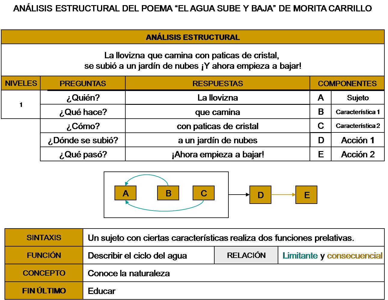 Morita, trascendió en el verso...: ANÁLISIS TEXTUAL