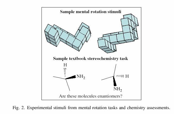 IQ's Corner: More on spatial visualization rotation abilities (Gv-Vz)
