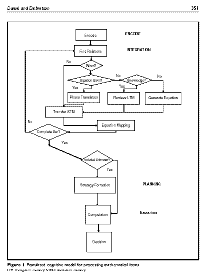 IQ's Corner: Example of task analysis of math problem-solving