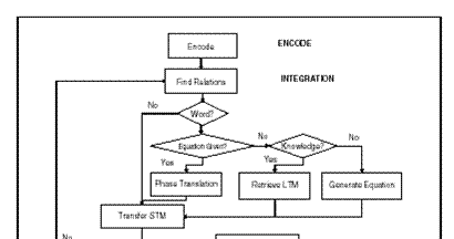 IQ's Corner: Example of task analysis of math problem-solving