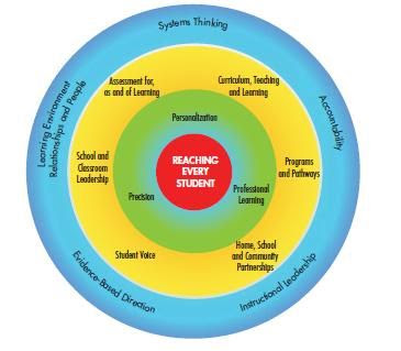 STATSASS.COM: The School Effectiveness Framework