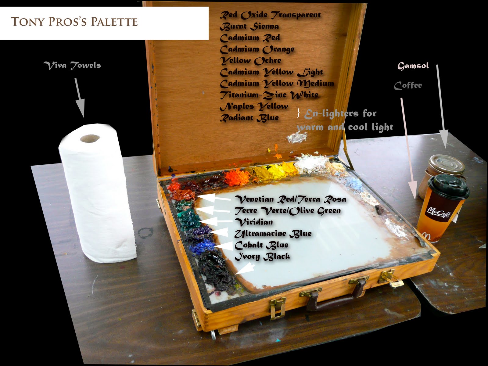Jose's Art Journal: Tony Pro's workshop Part 1. Set up.