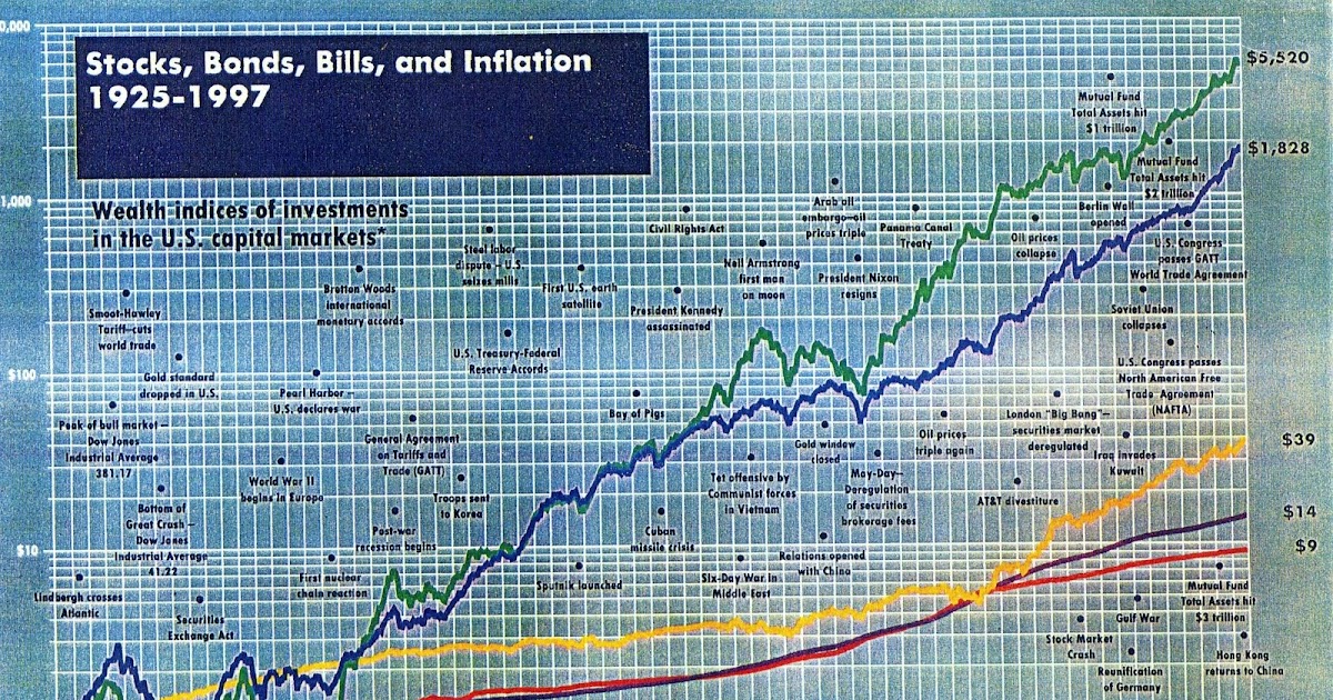 Curva Ibbotson - Valoración de Intangibles Empresariales