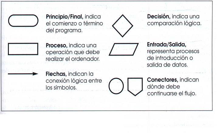 RESUMEN ANALISIS DE INFORMACION: CARACTERISTICAS DE UN ALGORITMO