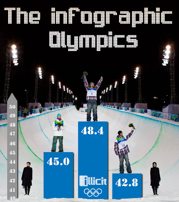 The Infographic Olympics - The methods the mainstream press used to ...