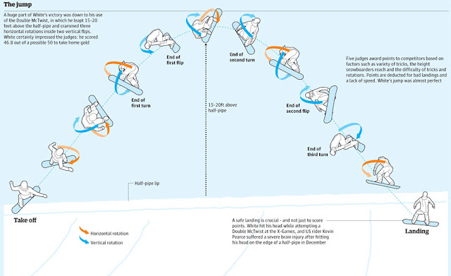 The Infographic Olympics - The methods the mainstream press used to ...