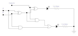 n.i.t.a.z.o.n.e: Laporan Rangkaian Aritmatika