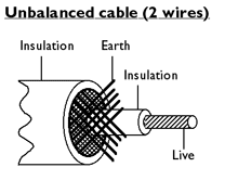 Understanding the Basics: Balanced or Unbalanced? (Part 1)