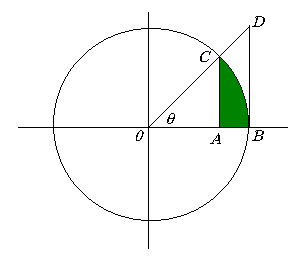 TRIGONOMETRIA