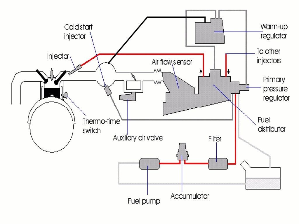 bidang automotif: K-JETRONIC