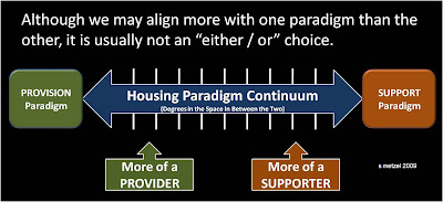 Housing and Microfinance: Housing Paradigms and Housing Microfinance
