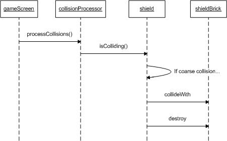 Henson's SE456 Blog: Shield System UML Diagrams, Iteration 1
