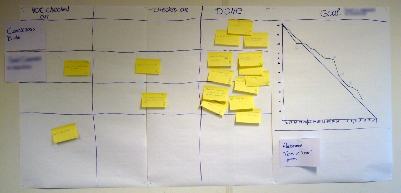 The Puf Principle: Color-coding your scrum board