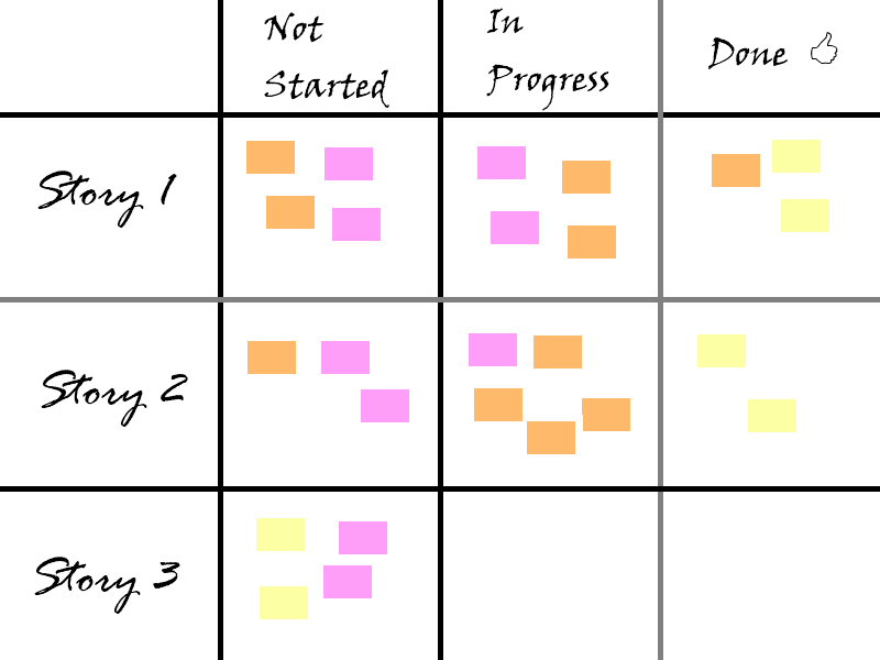 The Puf Principle: Color-coding your scrum board