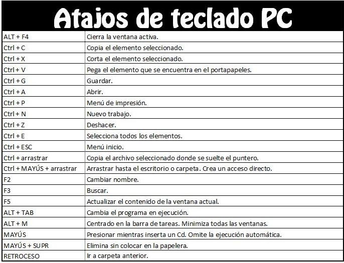 Ventana Ec Atajos De Teclado Para Windows Y Mac