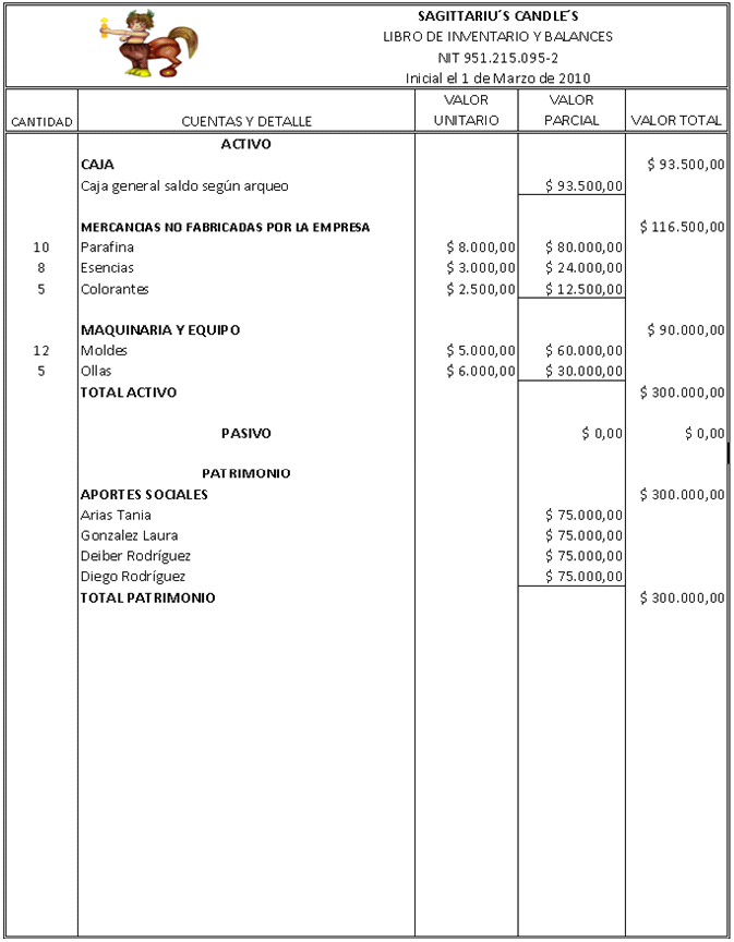 SAGITTARIU´S CANDLE´S: LIBRO DE INVENTARIO Y BALANCES