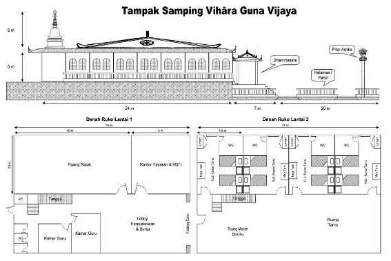 Vihara Guna Vijaya - 德胜寺: Progress Pembangunan Vihara Guna Vijaya Per ...