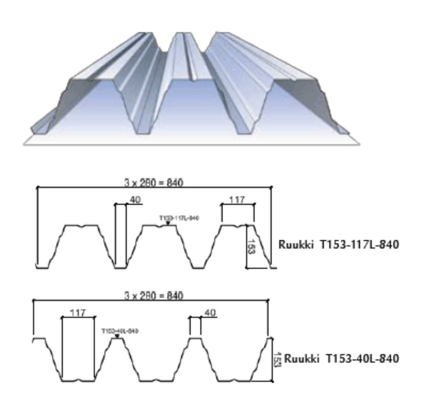 Профнастил