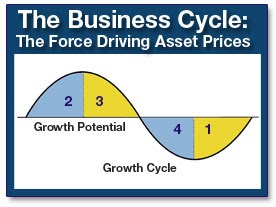 Tim B. CampbellEcon: Explaining theories of business cycles