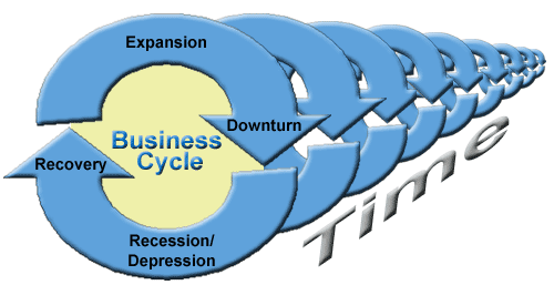Tim B. CampbellEcon: Explaining theories of business cycles