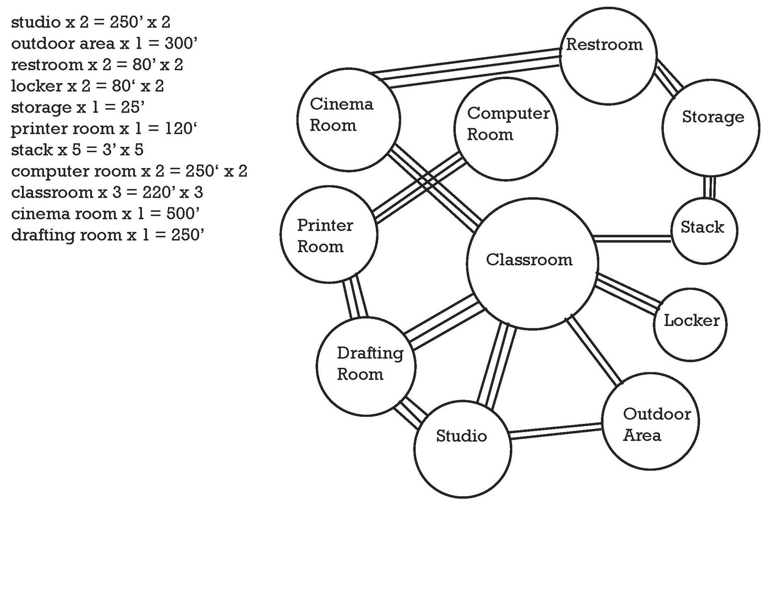 Thesis Design: Matrix and Bubble Diagram