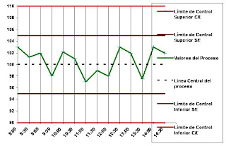 INGENIERIA COLOMBO_ALEMANA: Histogramas y Graficas de control