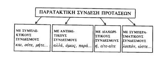 ΕΚΤΗ ... ΣΤΟ ΤΕΤΡΑΓΩΝΟ!!!: ΣΥΝΔΕΣΗ ΠΡΟΤΑΣΕΩΝ