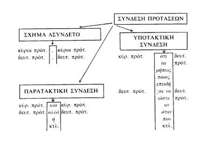 ΕΚΤΗ ... ΣΤΟ ΤΕΤΡΑΓΩΝΟ!!!: ΣΥΝΔΕΣΗ ΠΡΟΤΑΣΕΩΝ