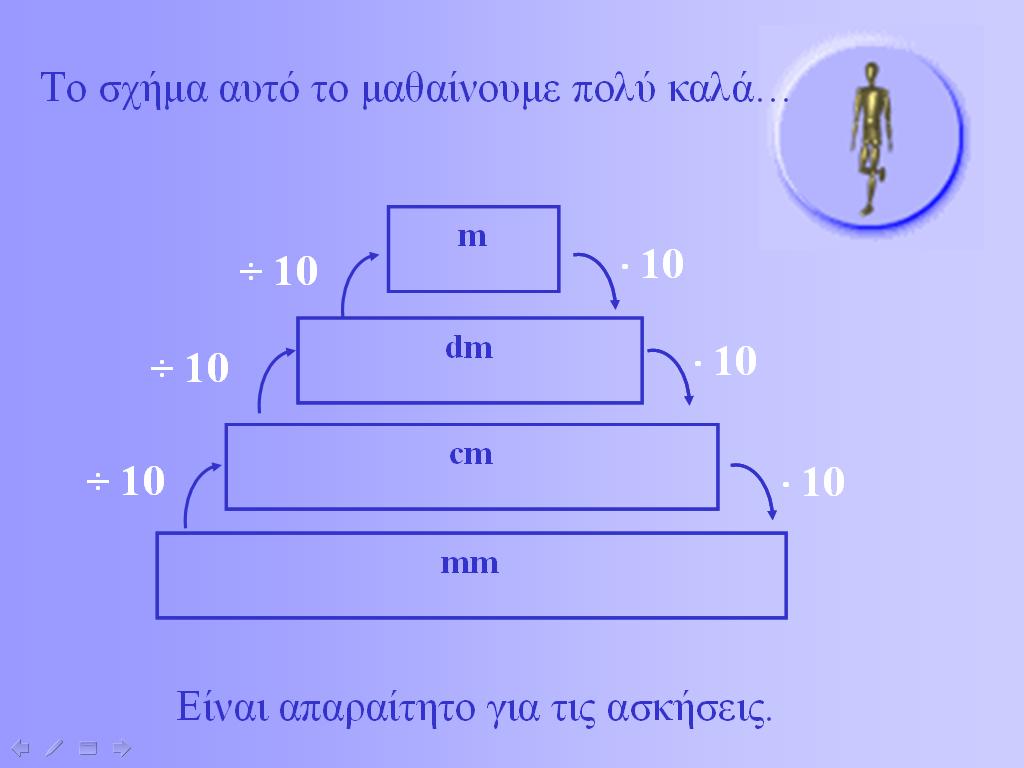 Εγκύκλιος Παιδεία: ΜΕΤΡΩ ΤΟ ΜΗΚΟΣ