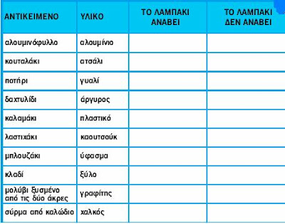 Εγκύκλιος Παιδεία: ΑΓΩΓΟΙ ΚΑΙ ΜΟΝΩΤΕΣ