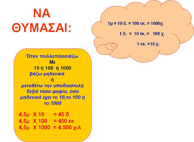Triti2dim: ΜΟΝΑΔΕΣ ΜΕΤΡΗΣΗΣ ΜΗΚΟΥΣ: ΜΕΤΑΤΡΟΠΕΣ