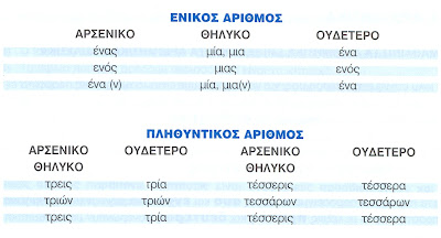 Εγκύκλιος Παιδεία: ΑΠΟΛΥΤΑ ΚΑΙ ΤΑΚΤΙΚΑ ΑΡΙΘΜΗΤΙΚΑ